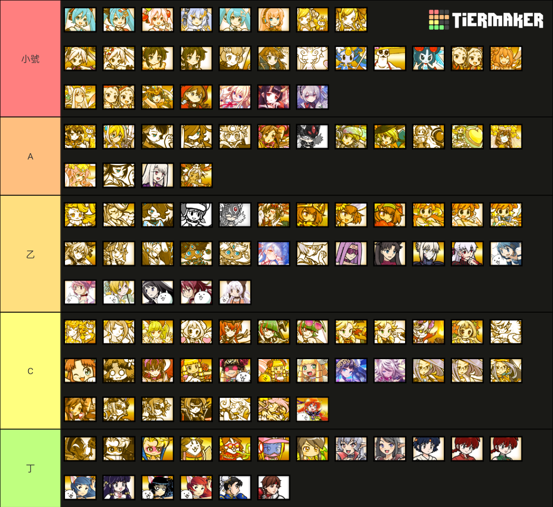 The Battle Cats Waifu Tierlist Tier List Community Rankings Tiermaker