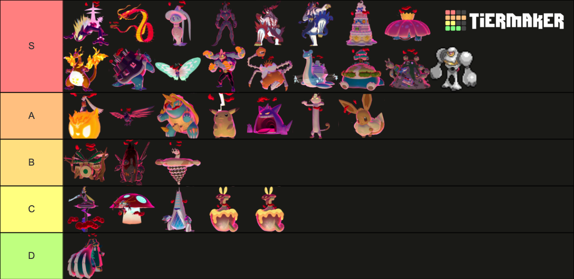 Gigantamax Pokemon Tier List (Community Rankings) - TierMaker