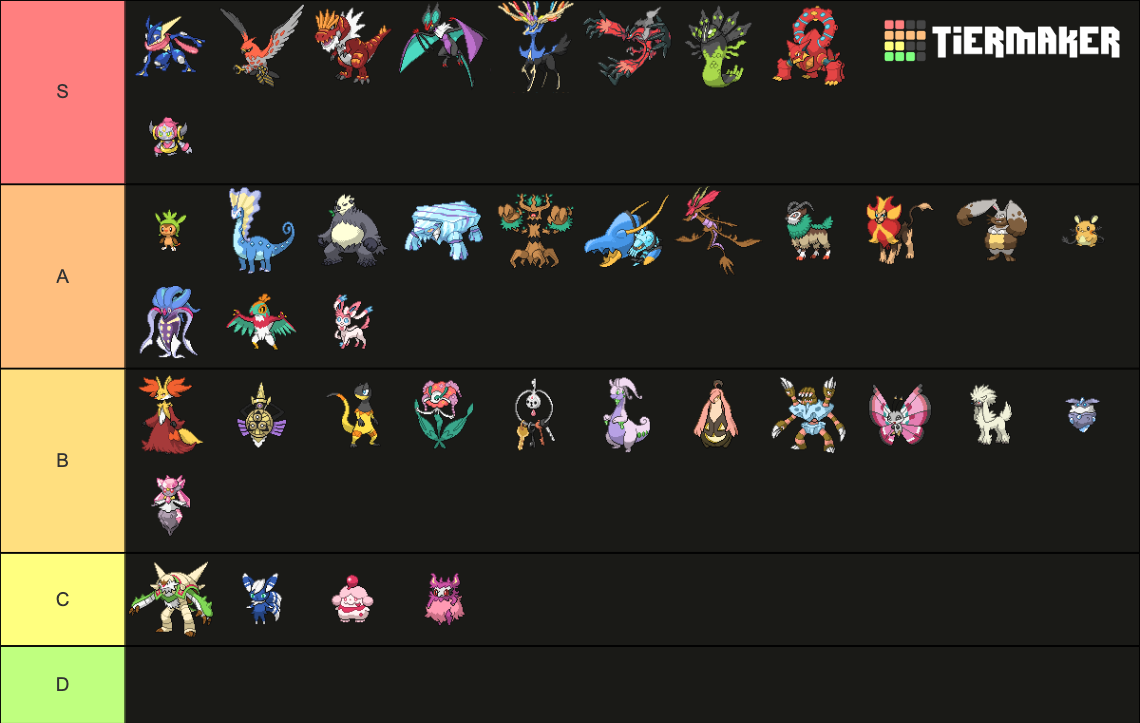 Pokemon Gen 6 Tier List (Community Rankings) - TierMaker