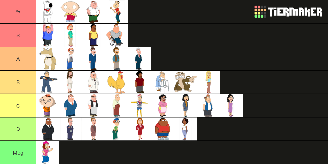 Family Guy characters Tier List (Community Rankings) - TierMaker