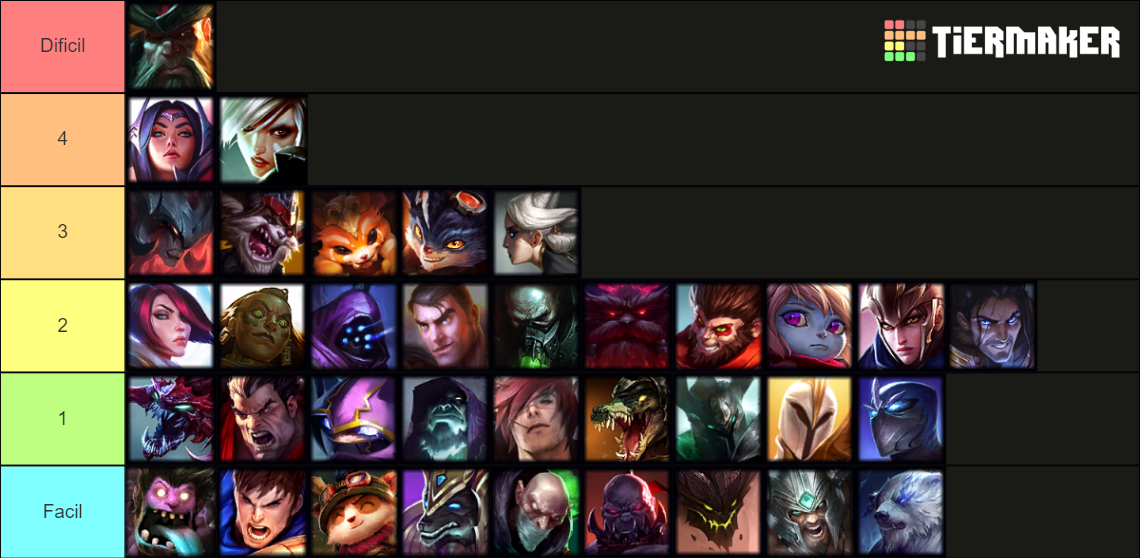 LoL Top Lane Tier List (Community Rankings) - TierMaker