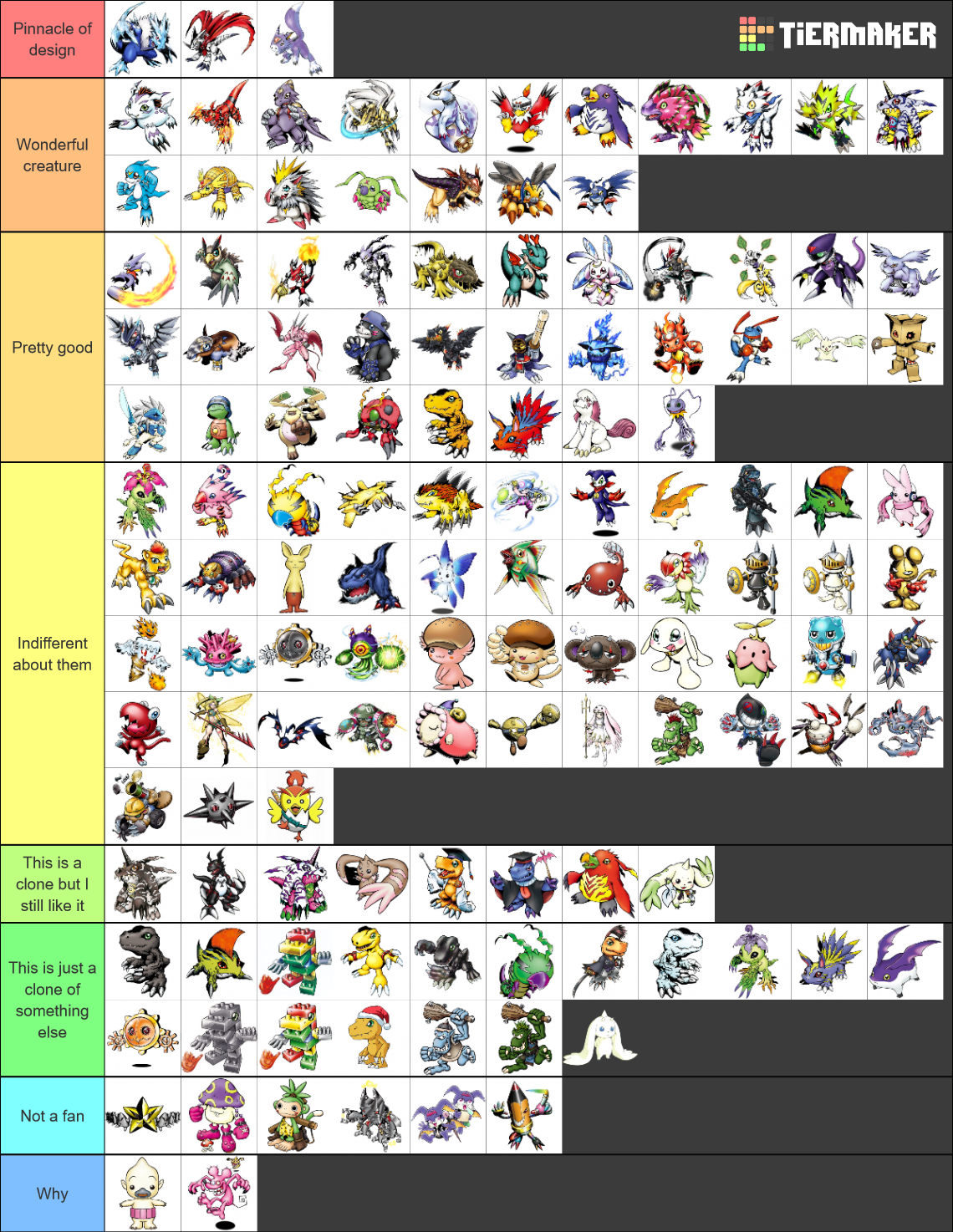 Rookie Digimon Tier List (Community Rankings) - TierMaker