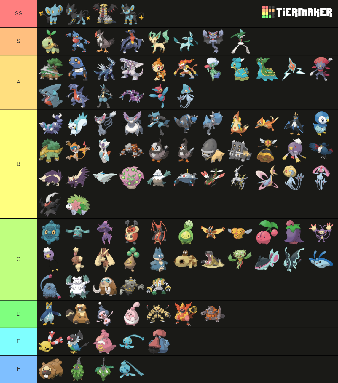 Pokedex Sinnoh (107 Pokémon) Tier List (Community Rankings) - TierMaker