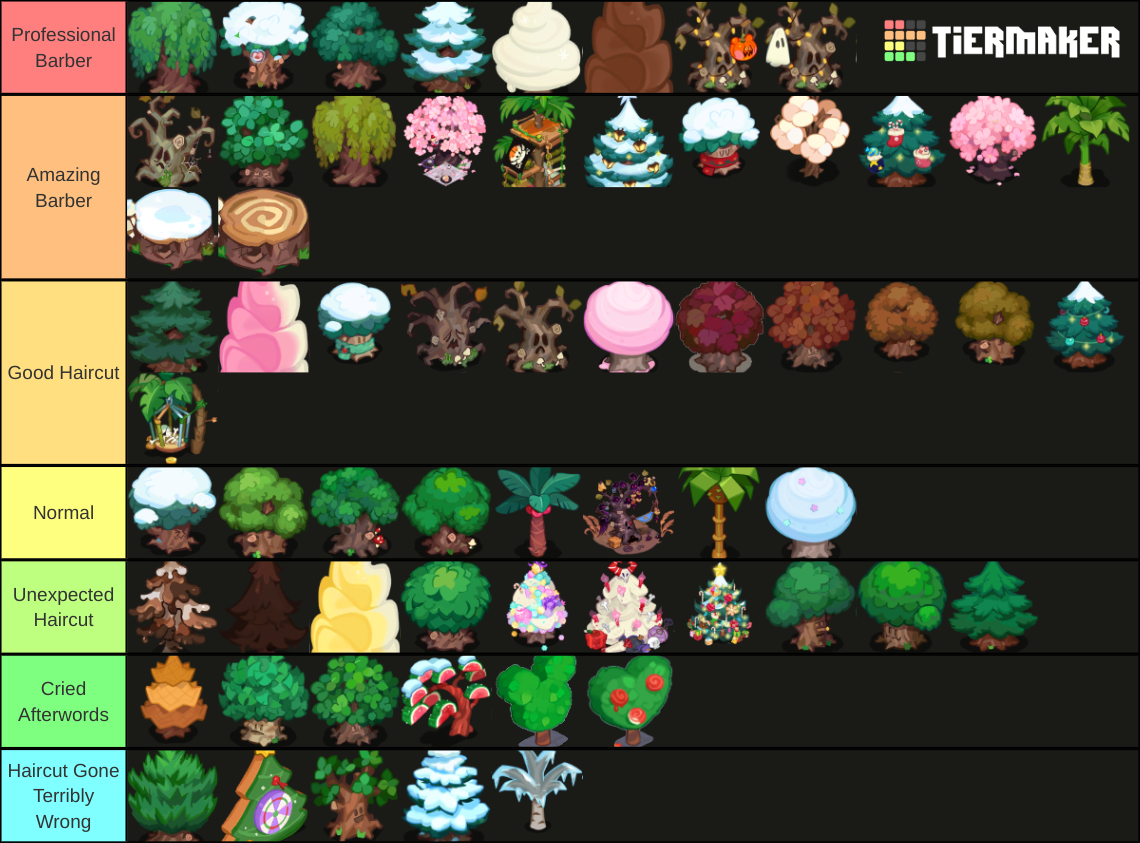 Trees Tier List (Community Rankings) - TierMaker