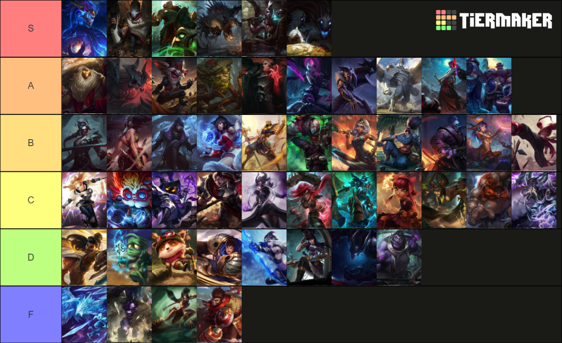 LOL CHAMPS 2022 SEPTIEMBRE Tier List (Community Rankings) - TierMaker