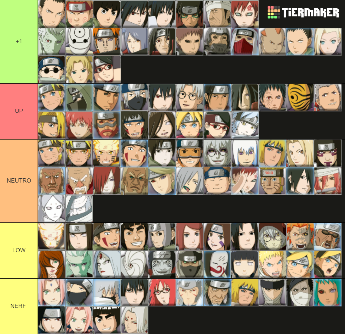 NARUTO SHIPPUDEN Ultimate Ninja STORM 4 TierList Tier List (Community ...