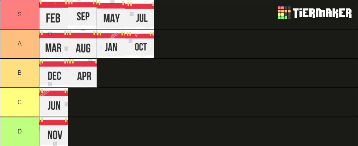 Months Tier List (Community Rankings) - TierMaker