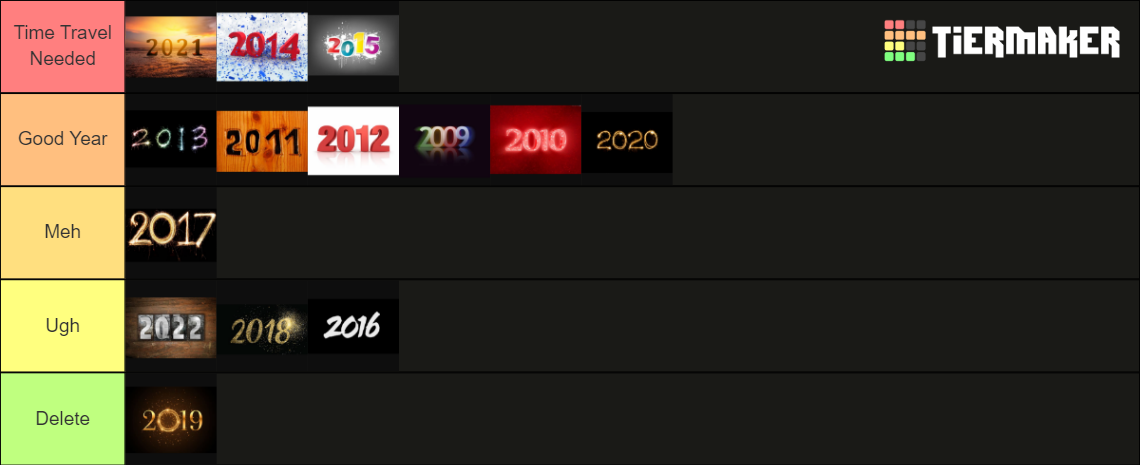 Ranking Years Tier List (Community Rankings) - TierMaker