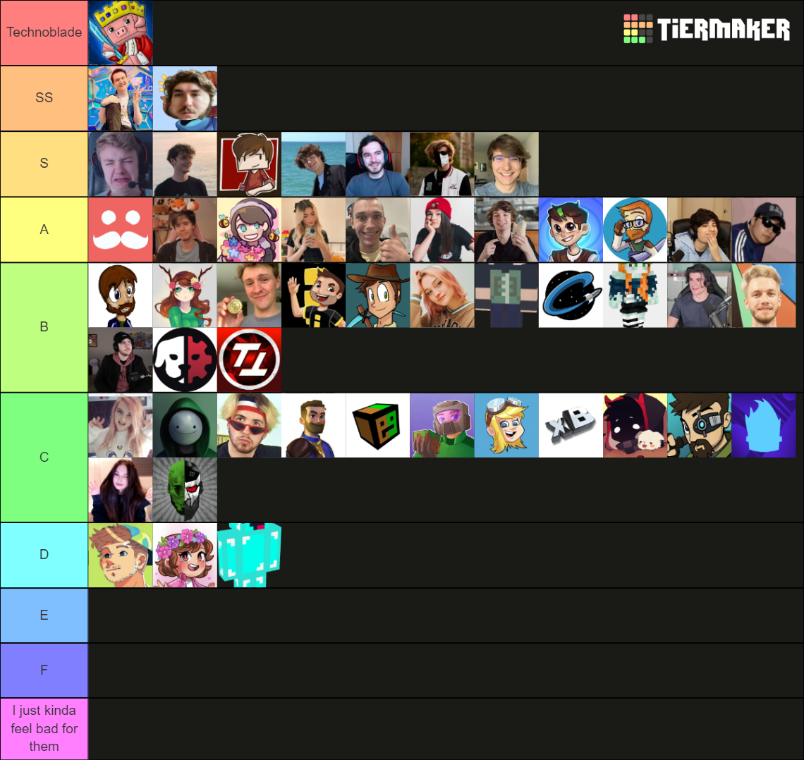 Minecraft Youtuber/ Streamer/ Content-Creator Tier List (Community ...