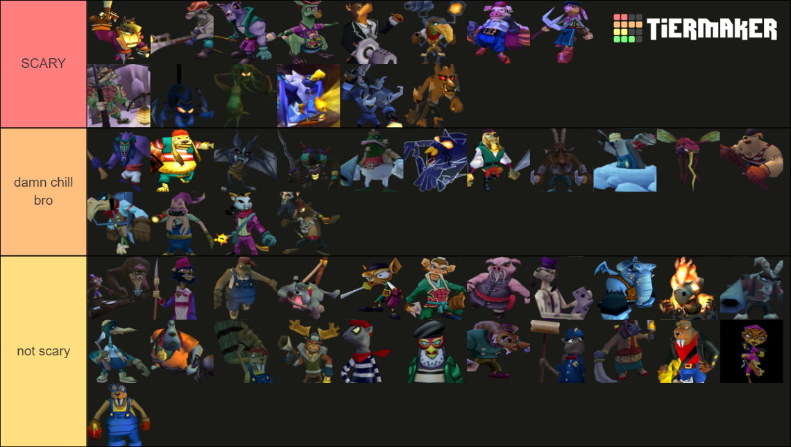Sly Cooper Guards Tierlist Tier List (Community Rankings) - TierMaker