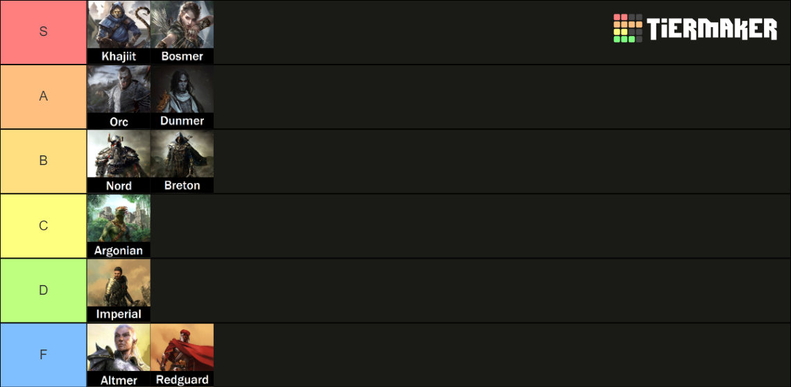 The Races of Elder Scrolls Tier List (Community Rankings) - TierMaker
