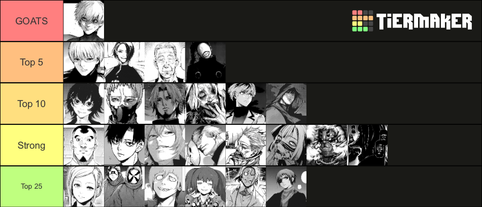 Tokyo Ghoul Manga Characters Tier List (Community Rankings) - TierMaker
