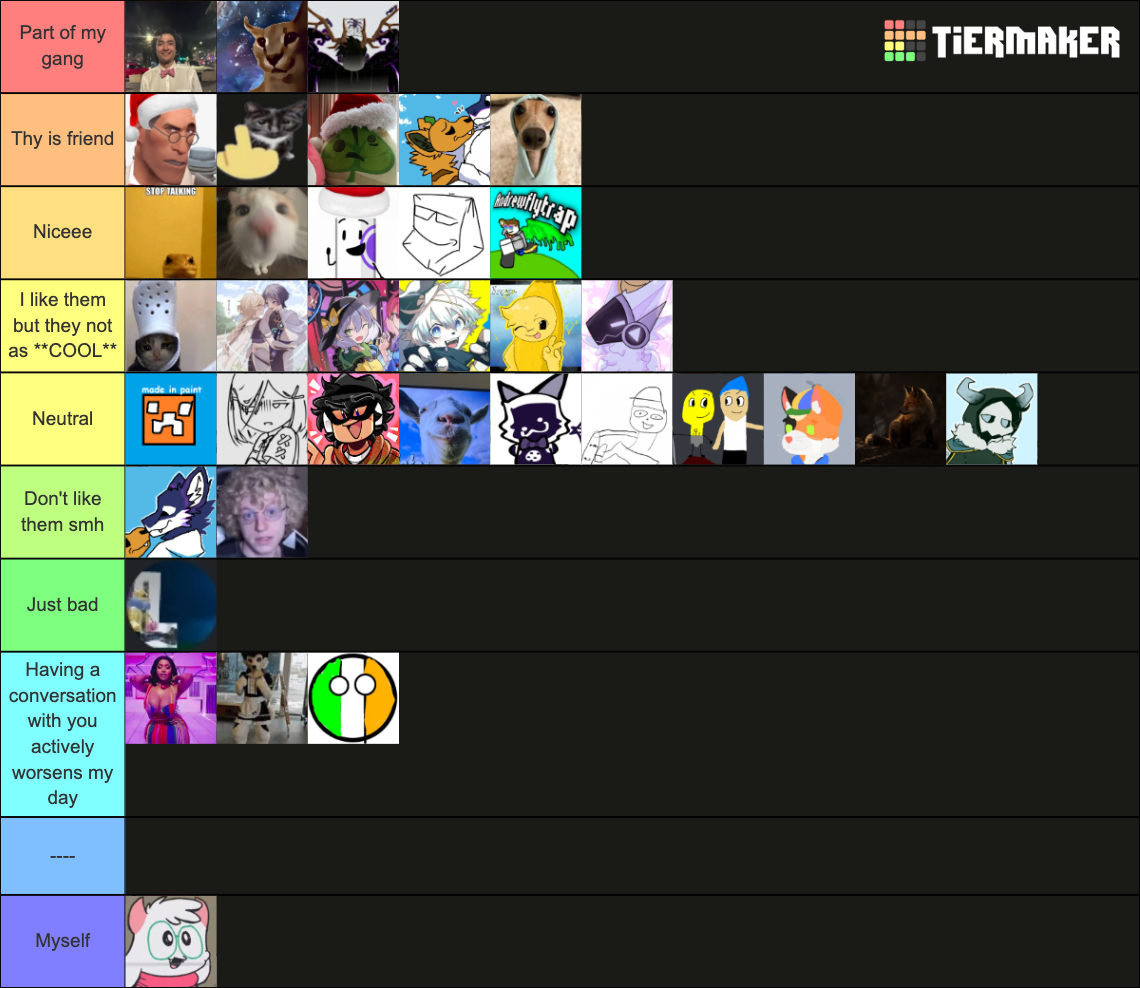 Profile picture meme tier-list Tier List (Community Rankings) - TierMaker