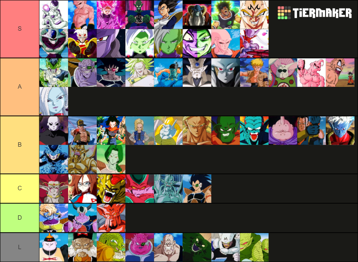 Dragon Ball Villains (Antagonists) Tier List (Community Rankings ...