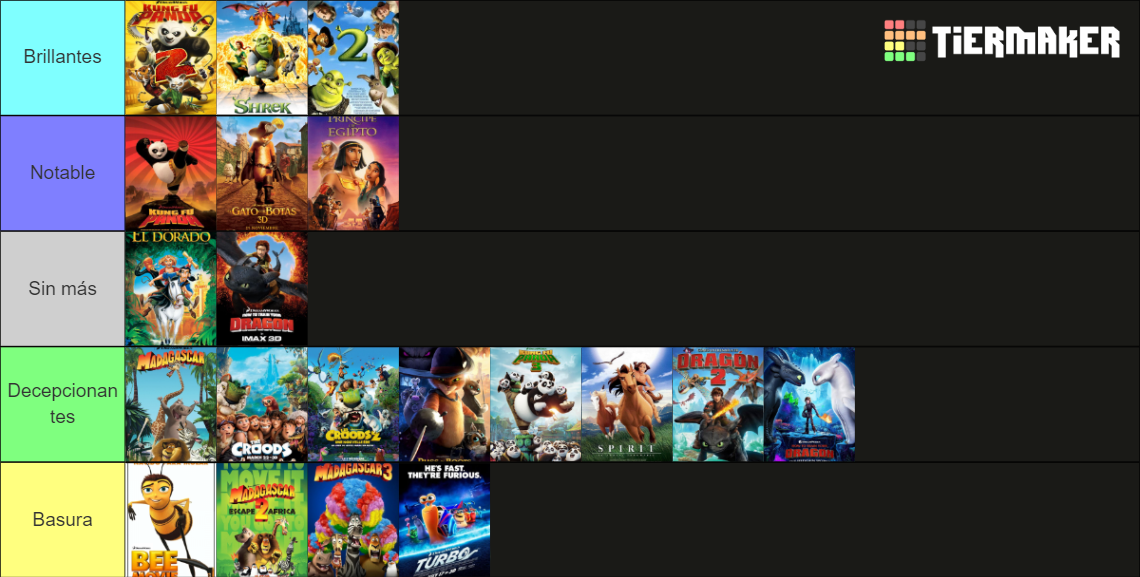 Dreamworks films Tier List (Community Rankings) - TierMaker