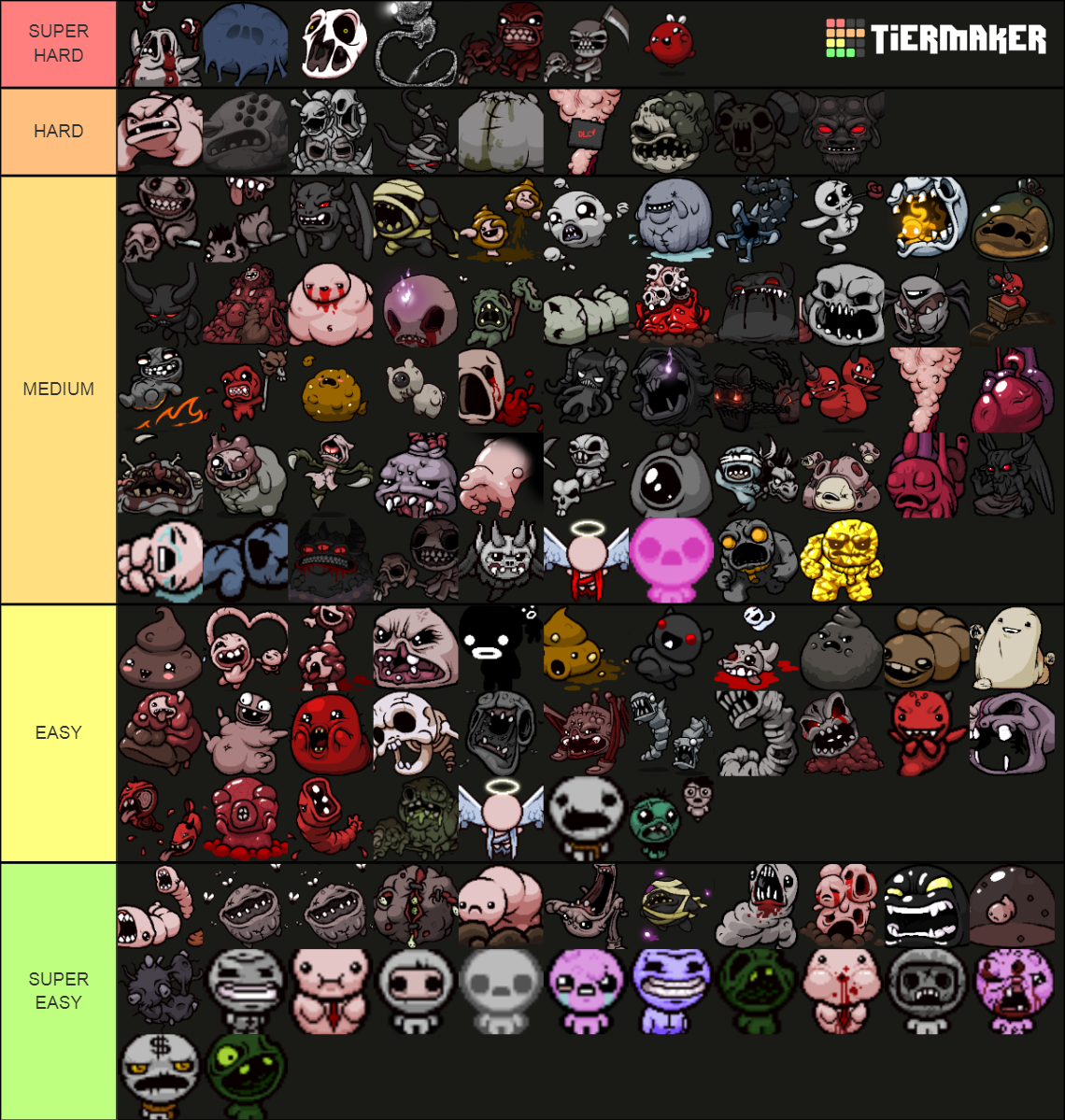 Binding of Isaac: Repentance Bosses/Mini-Bosses Tier List (Community ...