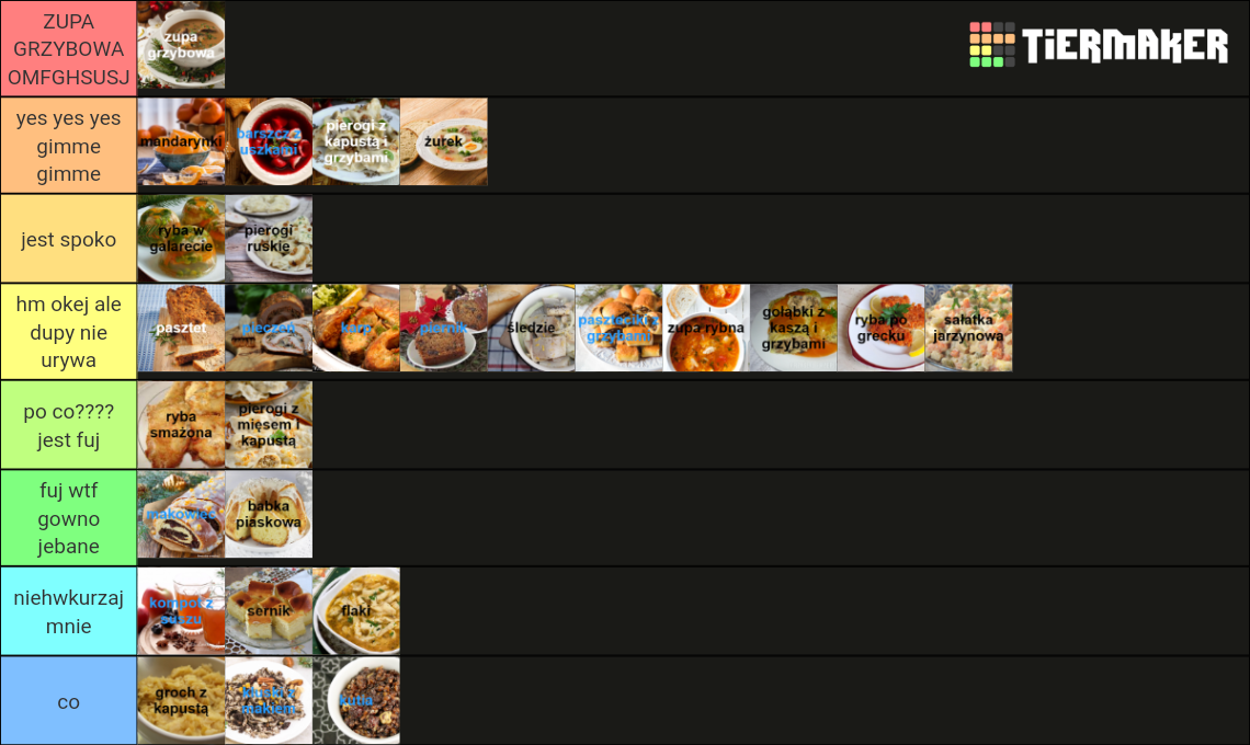 potrawy świąteczne (polish core) Tier List (Community Rankings) - TierMaker