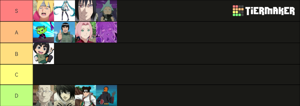 Most Cringe Anime Characters Tier List (Community Rankings) - TierMaker