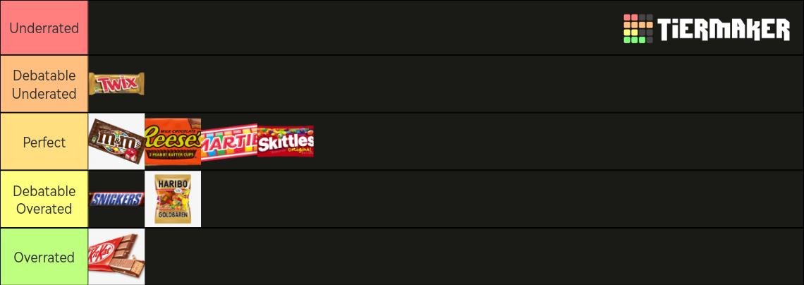 Overrated or underrated candy Tier List (Community Rankings) - TierMaker