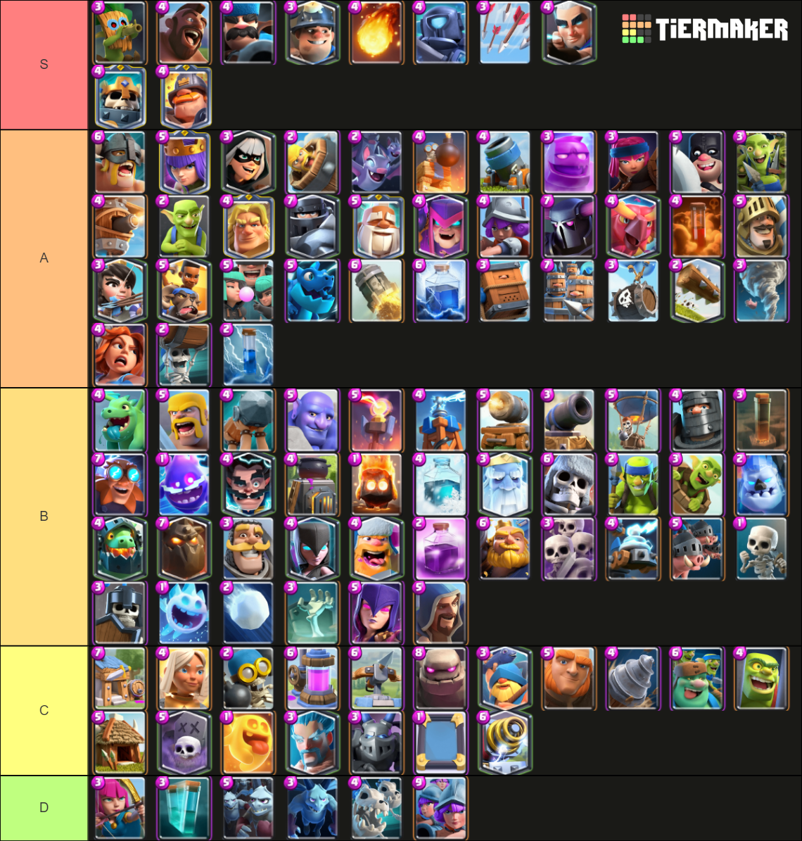 Clash Royale 2022 Tier List (Community Rankings) - TierMaker