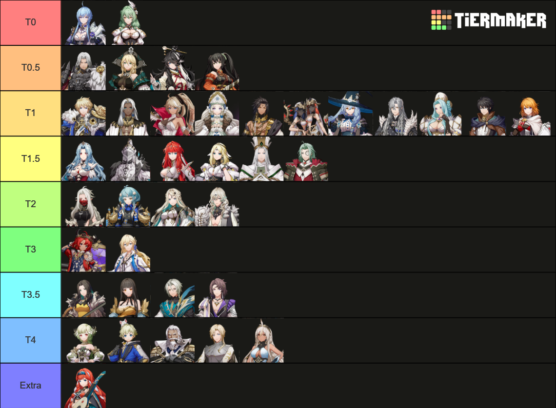 Archeland (SSR&SR 1.4) Tier List (Community Rankings) - TierMaker