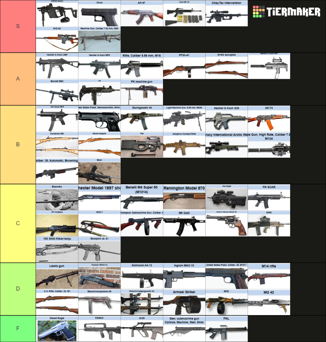 Real Guns - Iconic Firearms Tier List (Community Rankings) - TierMaker