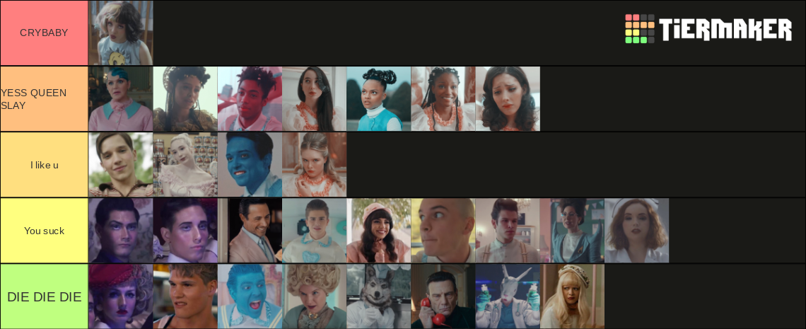 Melanie Martinez Cry Baby Characters Tier List (Community Rankings ...