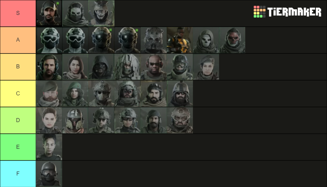 MW2 Operators Tier List (Community Rankings) - TierMaker MW2 Operators Tier List (Community Rankings) - TierMaker