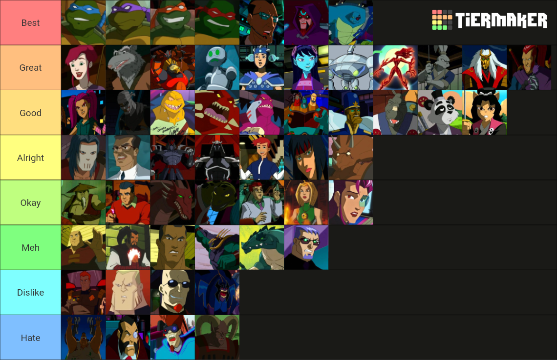 TMNT 2003 Characters Tier List (Community Rankings) - TierMaker