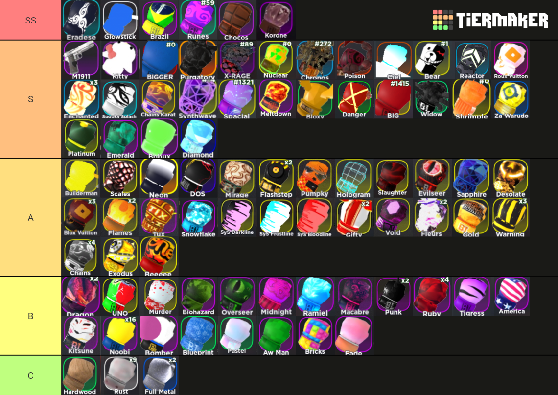 BL glove tierlist Tier List (Community Rankings) - TierMaker