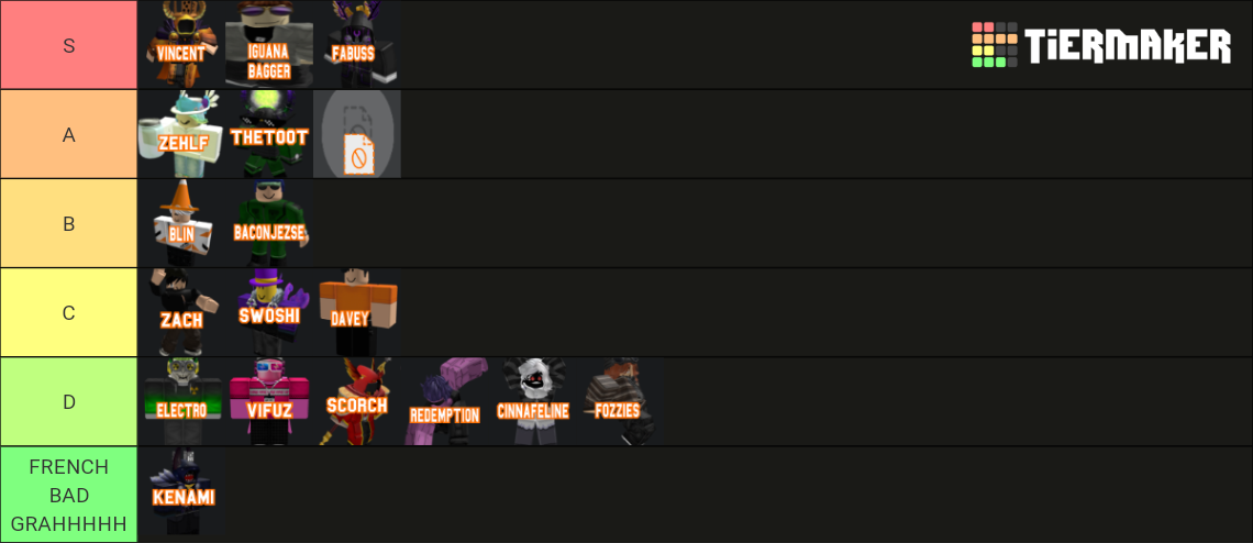 Boxing League Staff Kissability Tier List (Community Rankings) - TierMaker