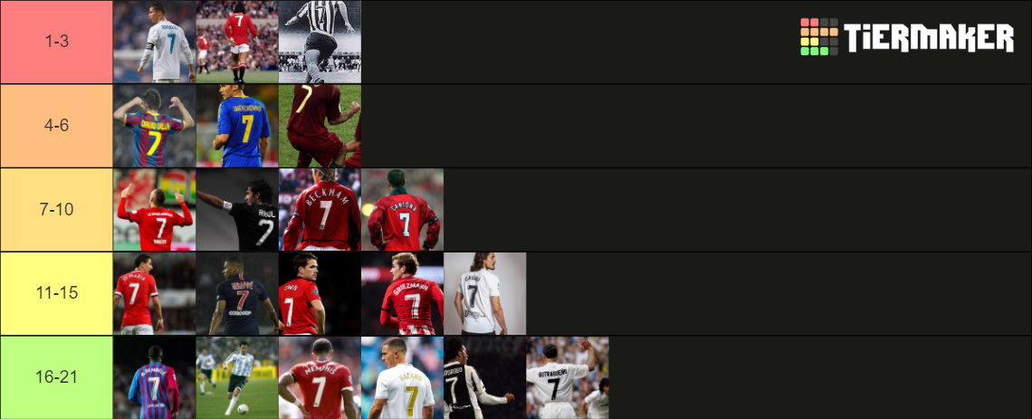 Los Mejores 7 de la Historia Tier List (Community Rankings) - TierMaker