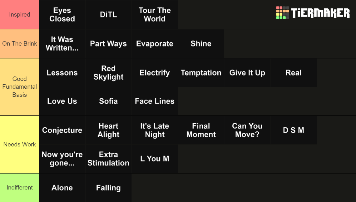 Level Rankings Tier List (Community Rankings) - TierMaker
