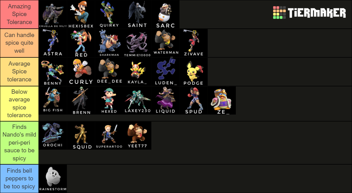 SSBU IOM Players Tier List (Community Rankings) - TierMaker
