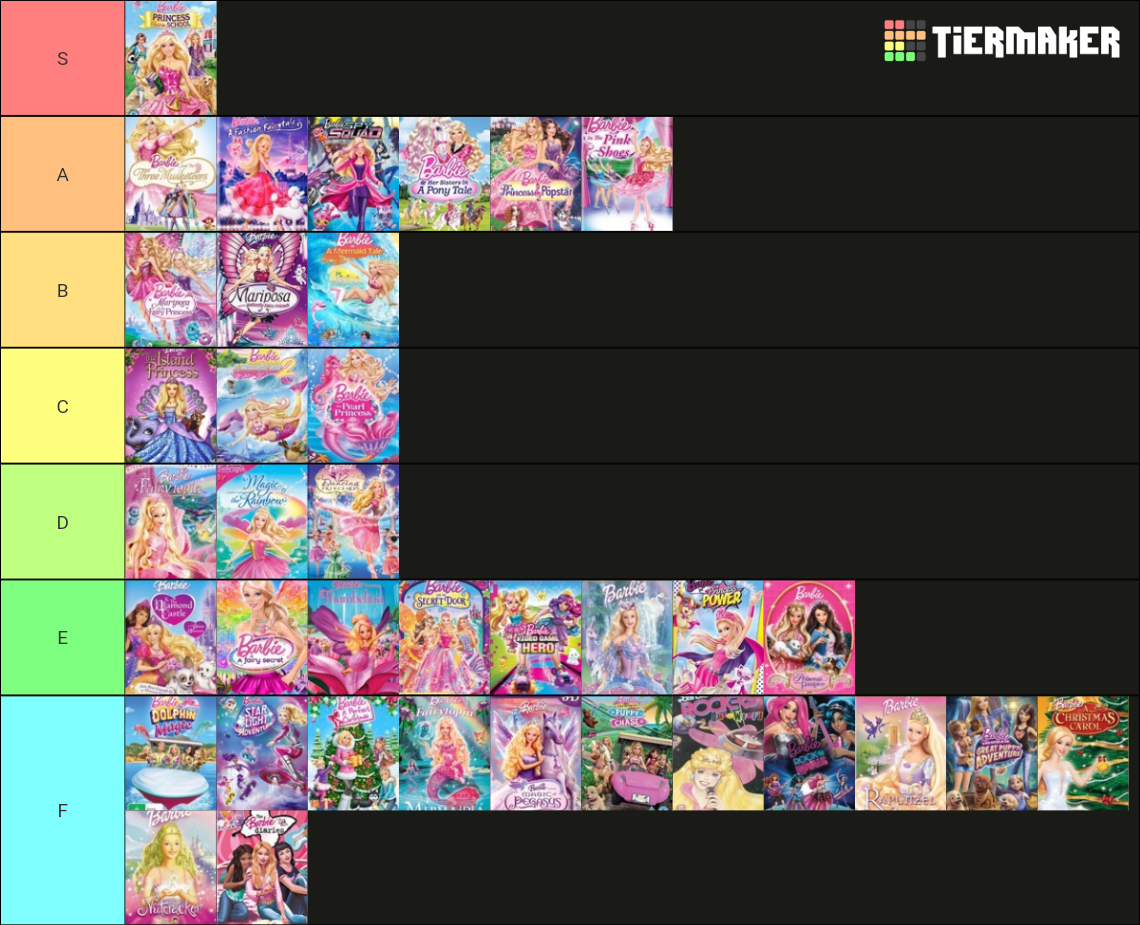 Barbie Movies Tier List (Community Rankings) - TierMaker