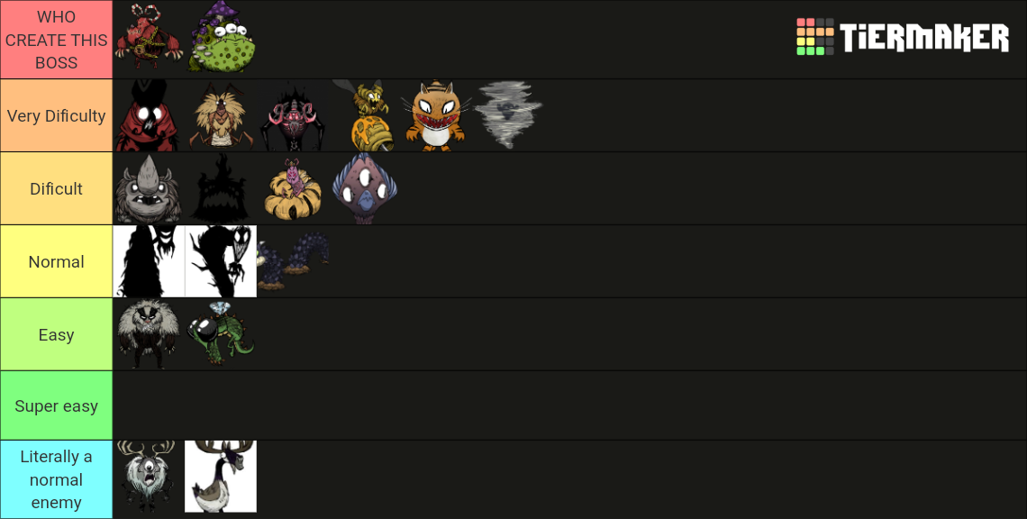 Don't Starve/DST Bosses Tier List (Community Rankings) - TierMaker