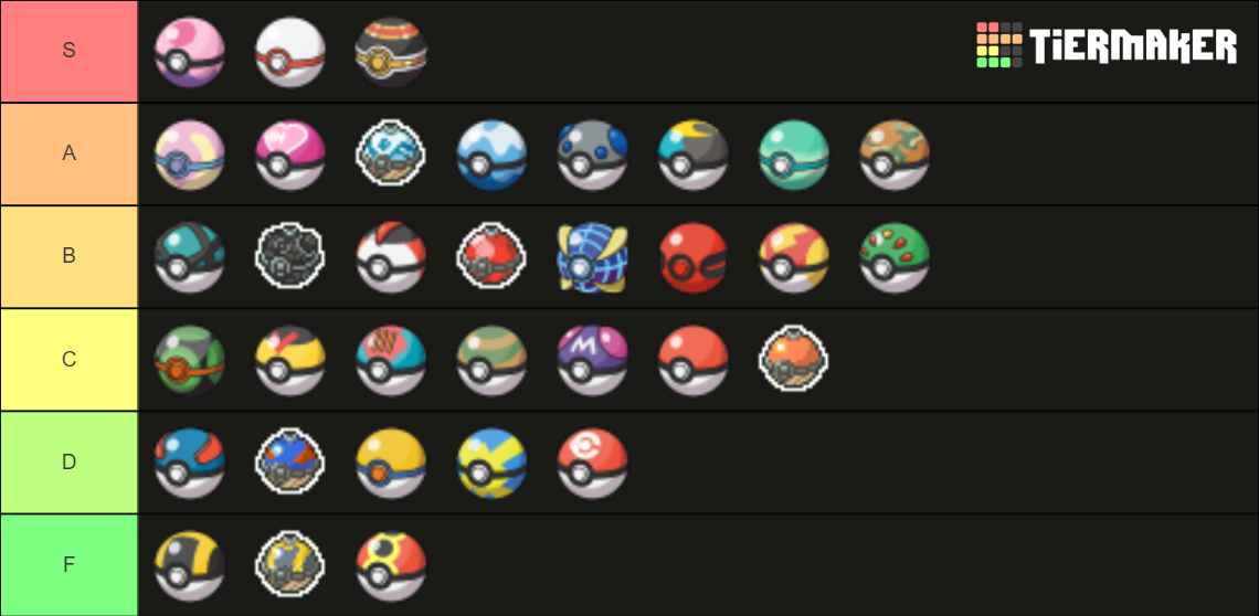 Pokeball Tier List (Community Rankings) - TierMaker