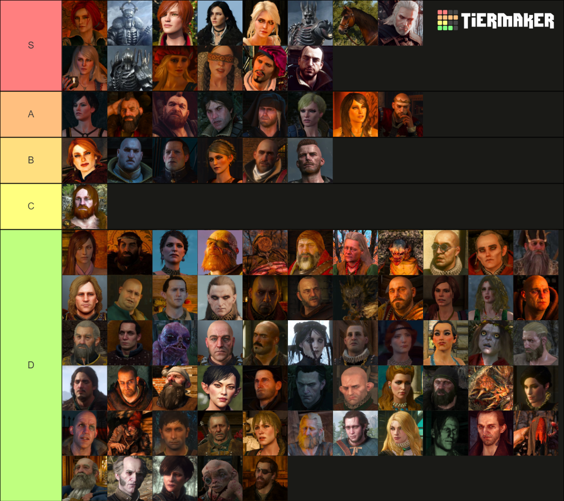 Witcher 3 Characters Tier List (Community Rankings) - TierMaker