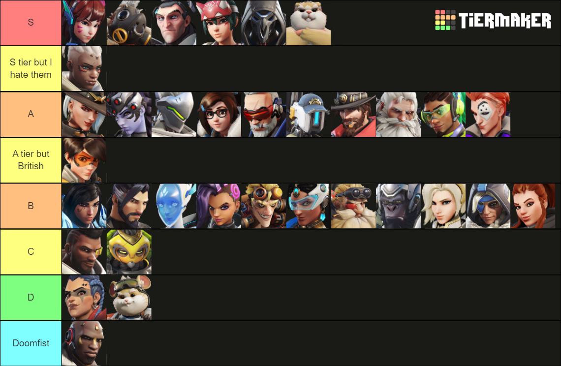 Overwatch but with hammond Tier List (Community Rankings) - TierMaker