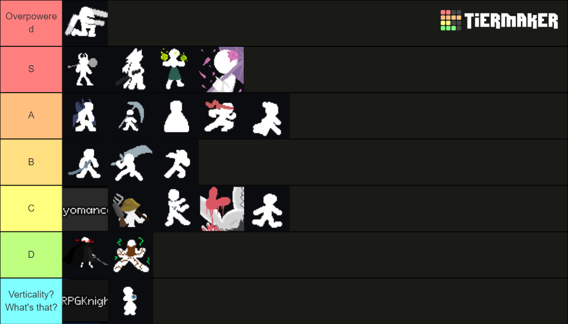 Yomi Hustle Modded Power Tier List (Community Rankings) - TierMaker