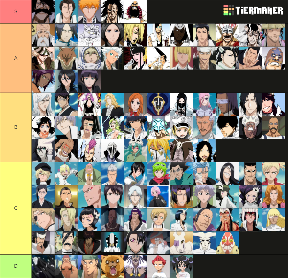 Bleach Characters power Tier List (Community Rankings) - TierMaker