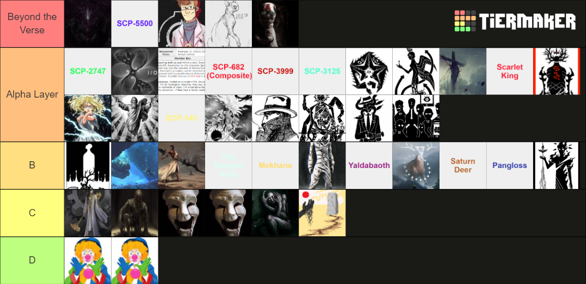 scp power scaling inverse rankings Tier List (Community Rankings ...