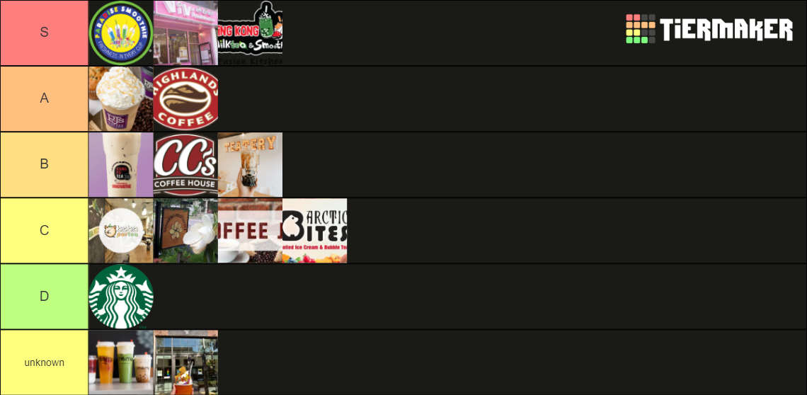 boba coffee Tier List (Community Rankings) - TierMaker