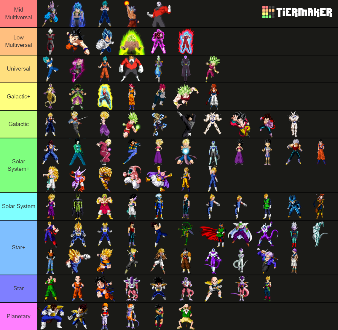 Dragon Ball Transformations and Characters Power Scale Tier List ...