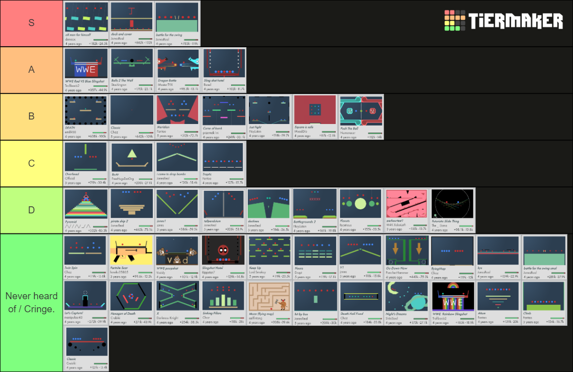 top 50 most liked bonk maps Tier List (Community Rankings) - TierMaker