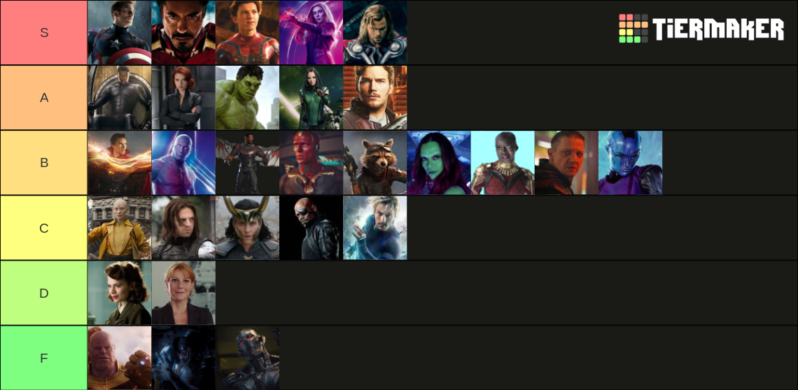 Recent Marvel & DC Universe Tier Lists - TierMaker
