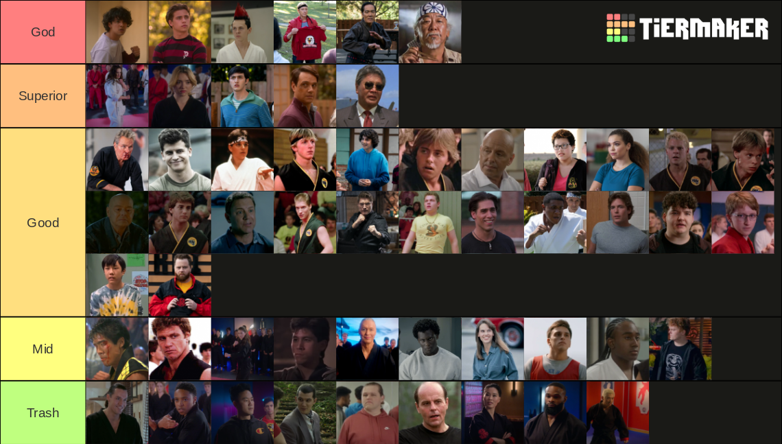 Cobra Kai Fighter Ranking Tier List (Community Rankings) - TierMaker