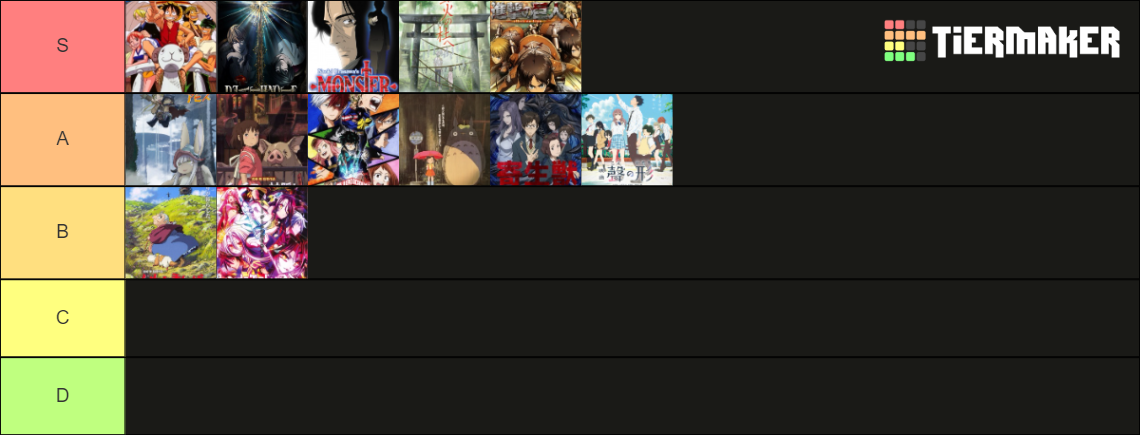 100 Best Anime Tier List (Community Rankings) - TierMaker