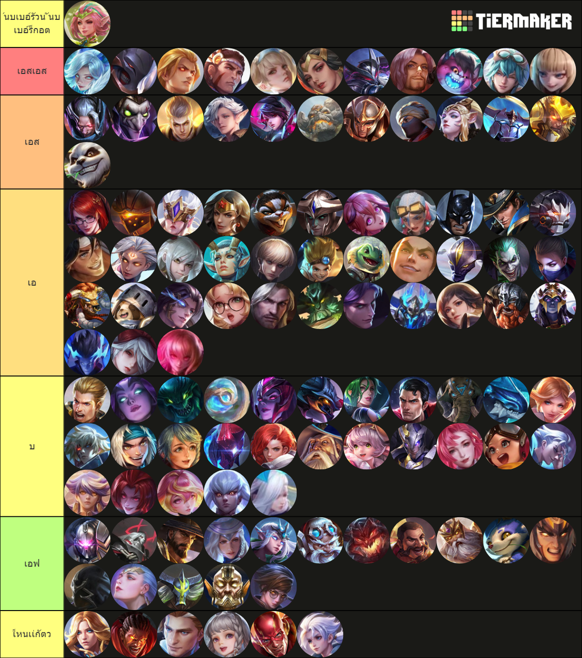 RoV Tier List (Community Rankings) - TierMaker
