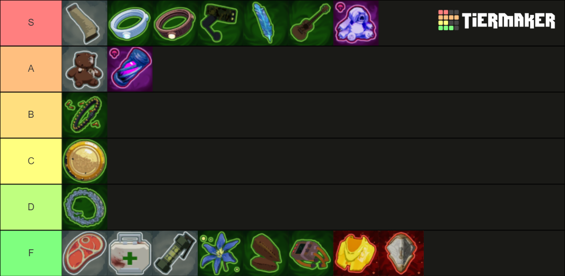 Risk of Rain 2 & Survivors of the Void Items (11/03/2022) Tier List ...
